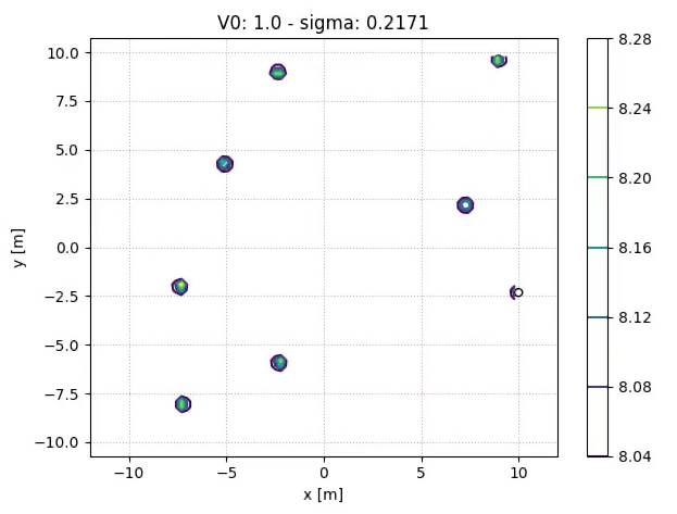 Modeling Social Interactions For Pedestrian Trajectory Prediction Thesis Social Interactions