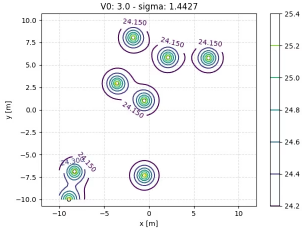 Modeling Social Interactions for Pedestrian Trajectory Prediction ...