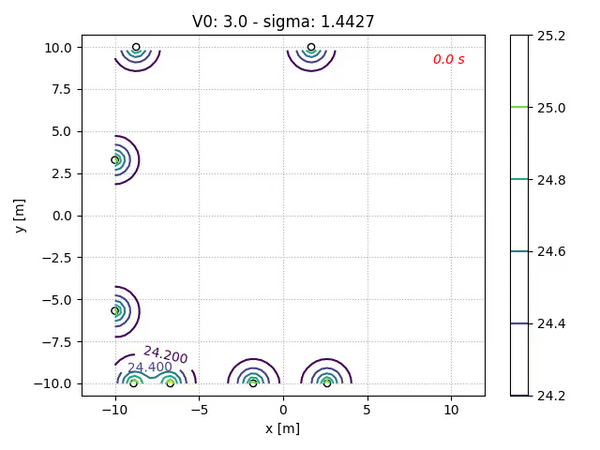 Generate Datasets | Thesis_Social_Interactions
